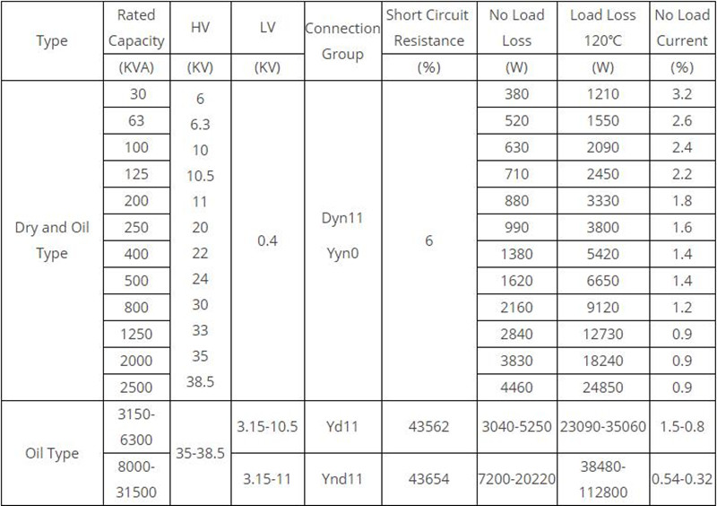 The silicon steel sheets purchased by ztelec are all high-quality ...